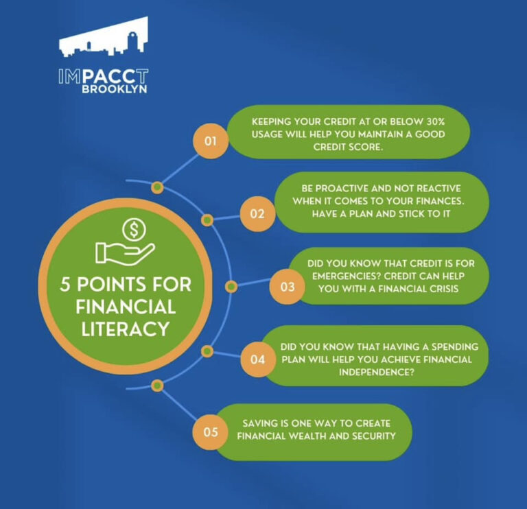 Financial Literacy Month - IMPACCT Brooklyn